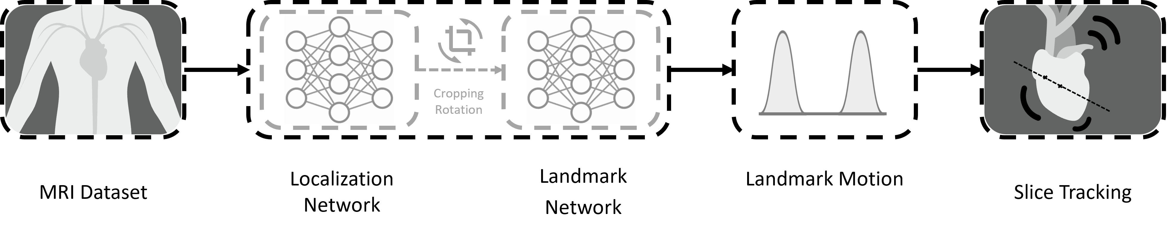 Assessment of cardiac valve motion on time-resolved MRI images using ...